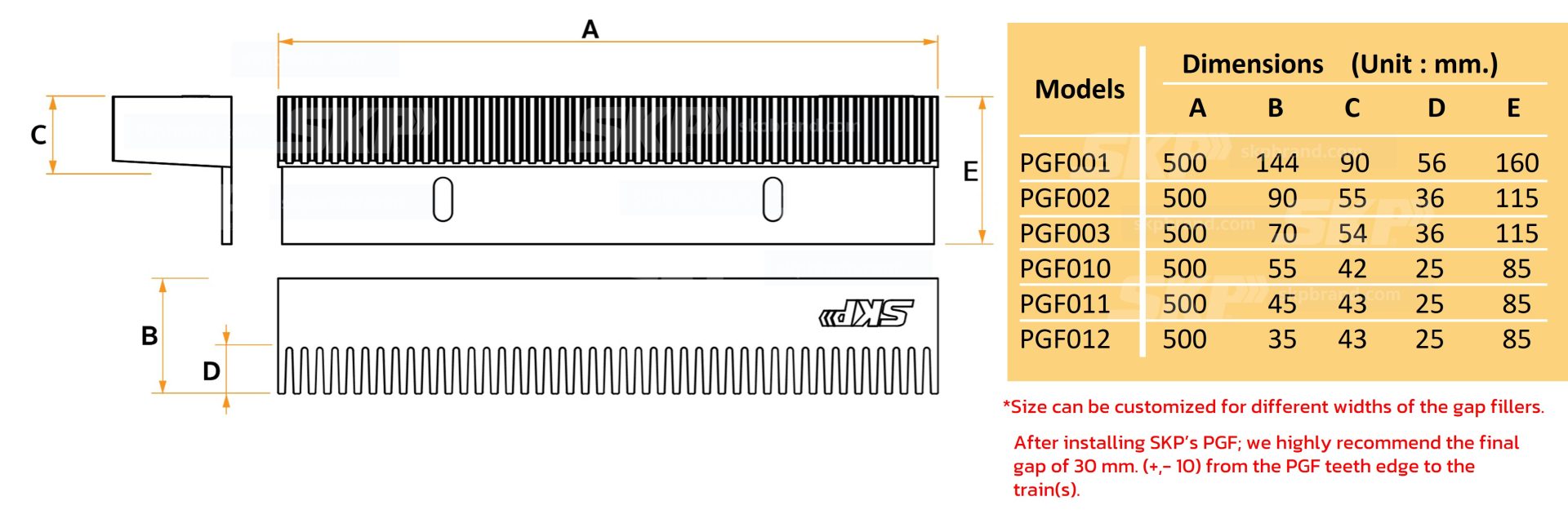 Platform-Train Gap Standards: Why They Matter and What Regulations Say ...