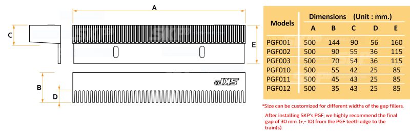 Platform Gap Filler | SKP Brand Rubber Products